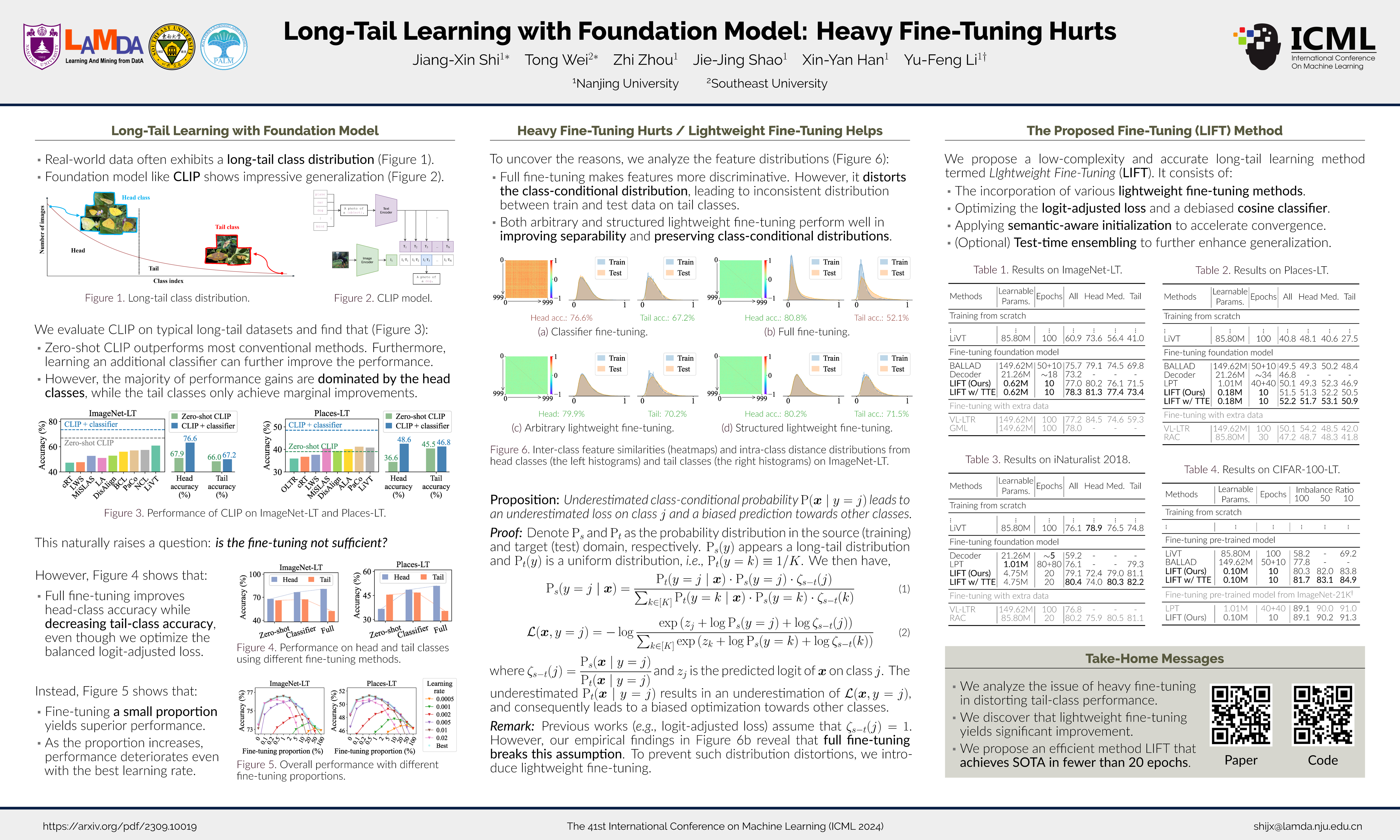 ICML Poster Long-Tail Learning with Foundation Model: Heavy Fine-Tuning Hurts